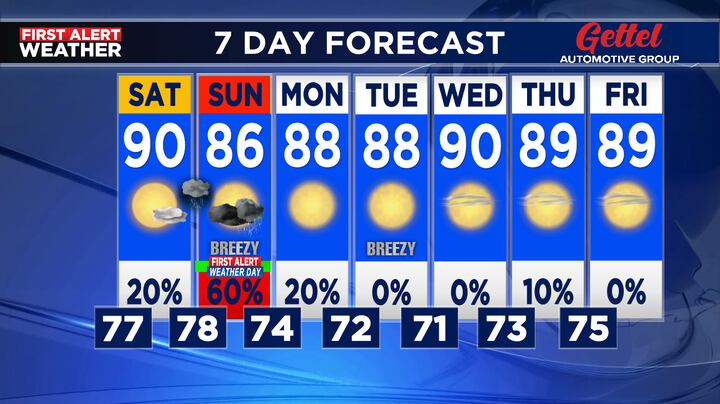 First Alert Weather Day Sunday First Alert Weather Day Sunday